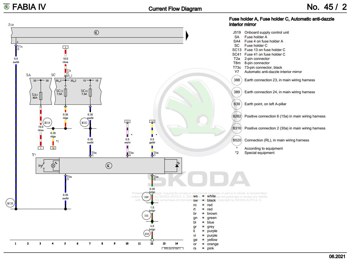 Skoda Fabia IV PJ Workshop Manual