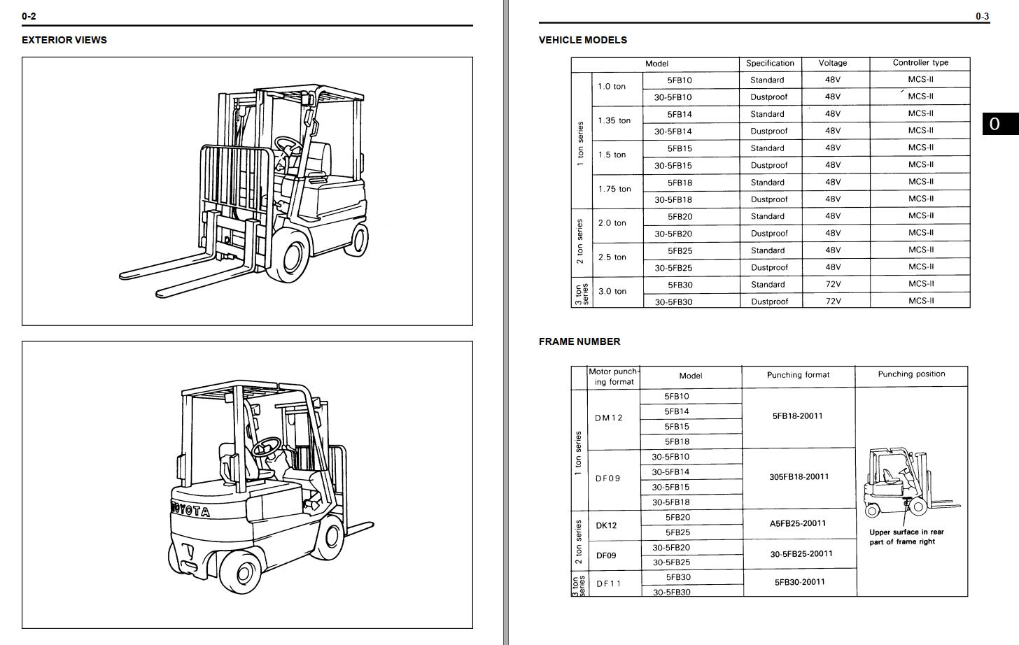 Toyota Forklift 5FB10 to 5FB30 Service Manual