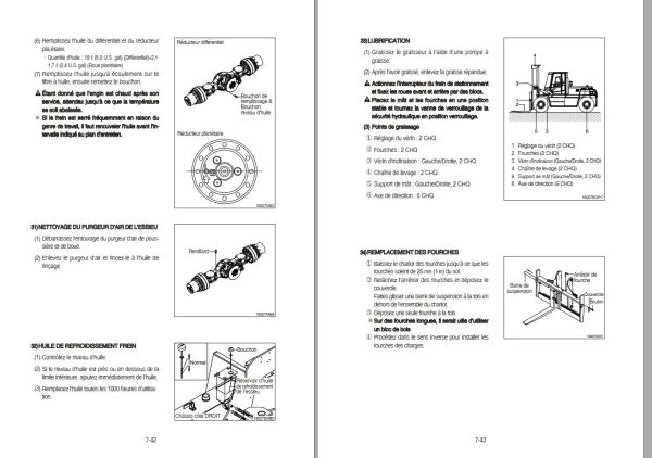 Hyundai Forklift 110D-7E 130D-7E 140D-7E 160D-7E Operator Manual FR