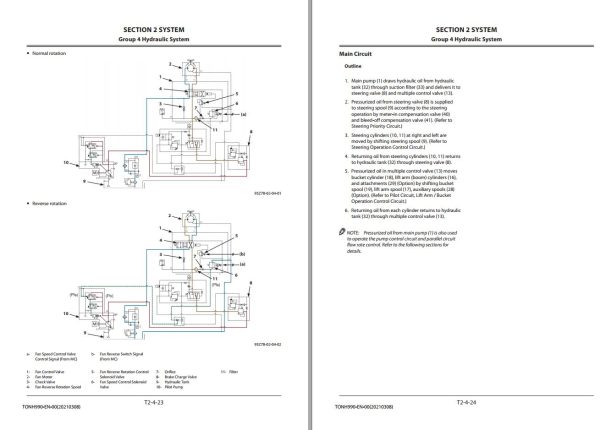 Hitachi Wheel Loader ZW370-5A Technical Manual