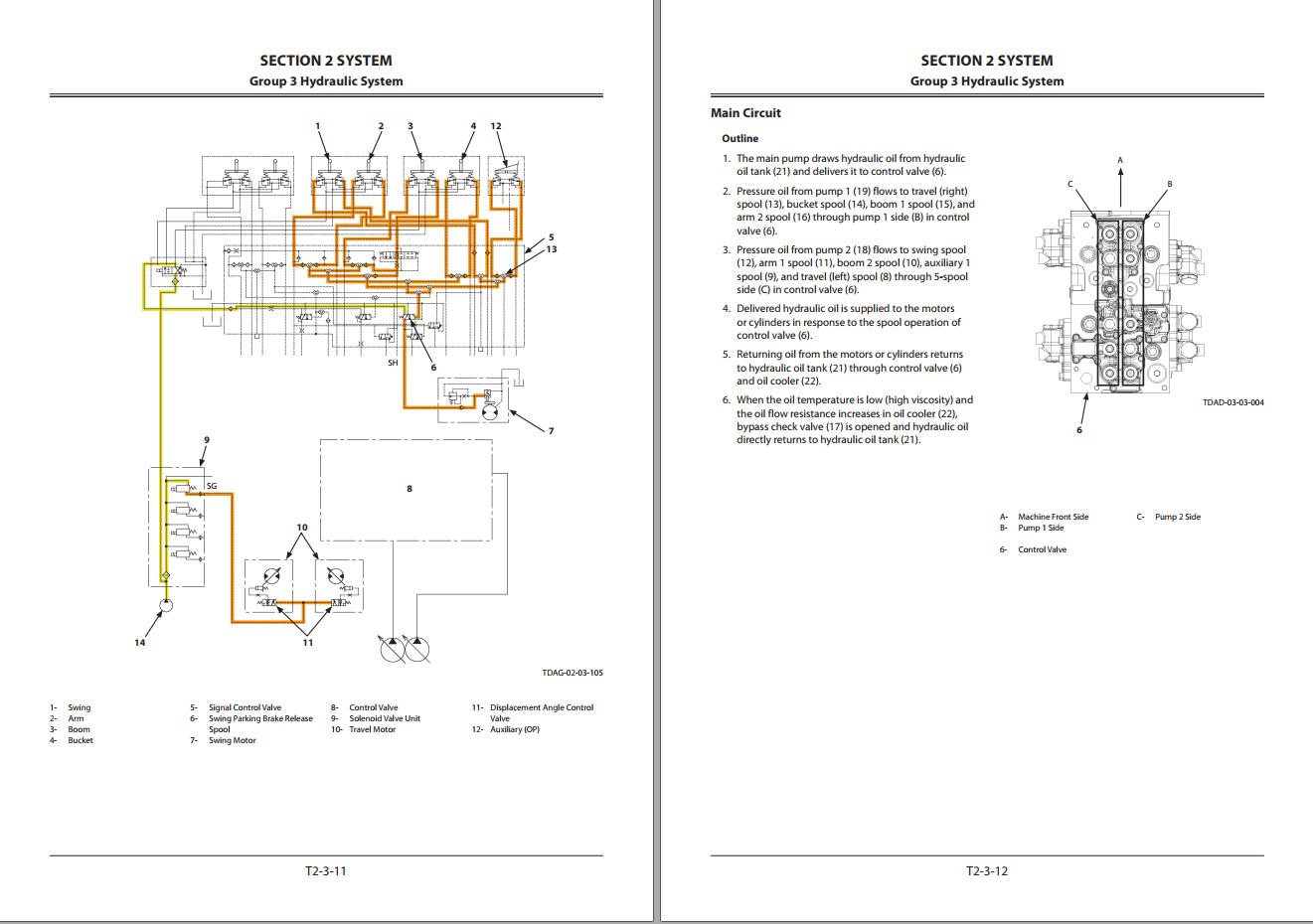Hitachi Hydraulic Excavator ZX130-5G Technical Manual