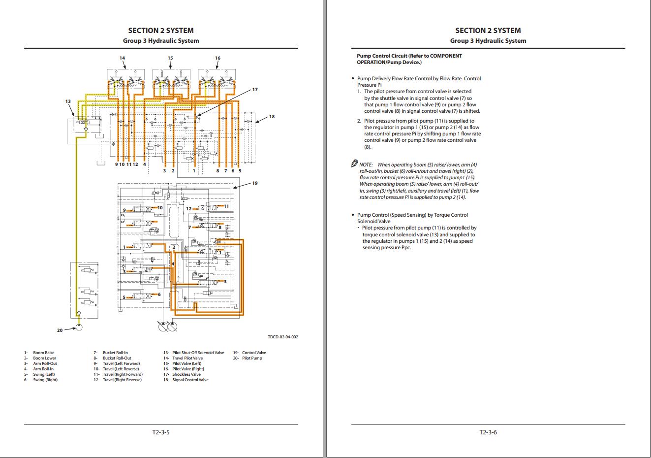 Hitachi Hydraulic Excavator ZX220LC-GI Technical Manual
