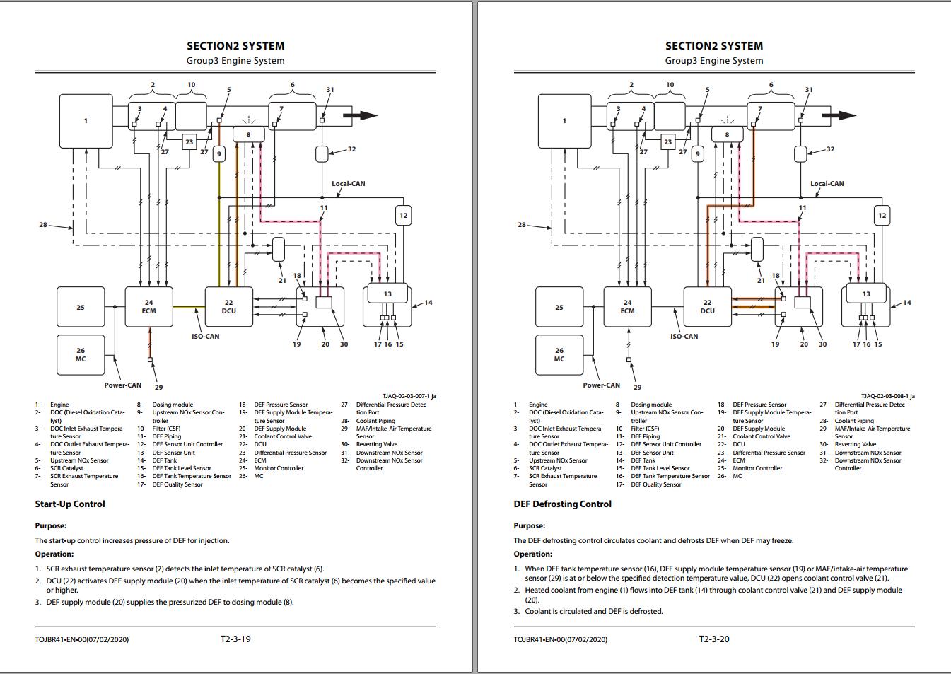 Hitachi Hydraulic Excavator ZX890LCH-7 ZX890LCR-7 Technical Manual