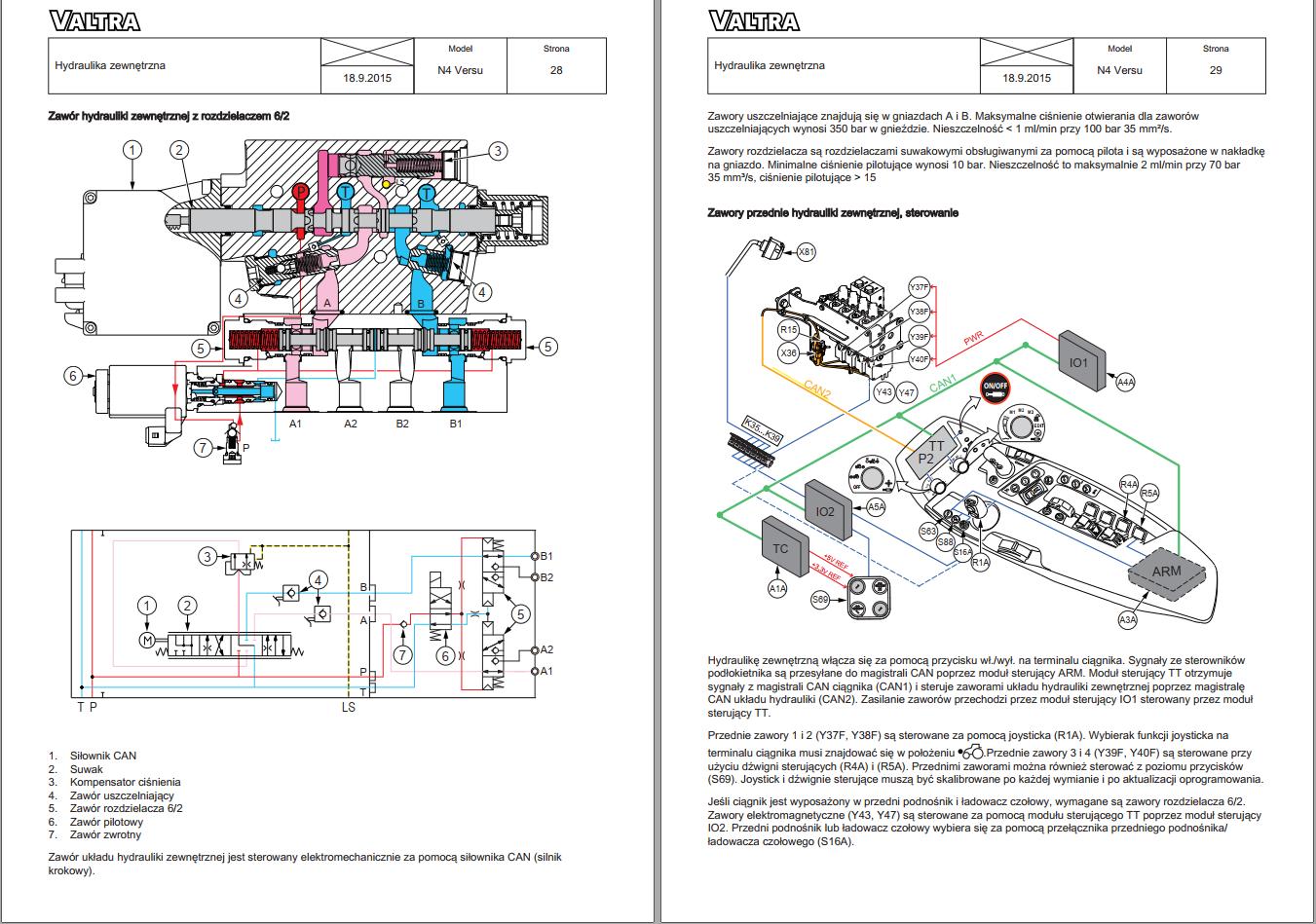Valtra Tractor N134V N154eV N174V Service Manual PL