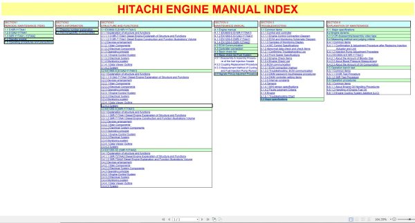 Hitachi Excavator EX1200-5 EX3600-5 EX1200-5C EX8000 Engine Manual