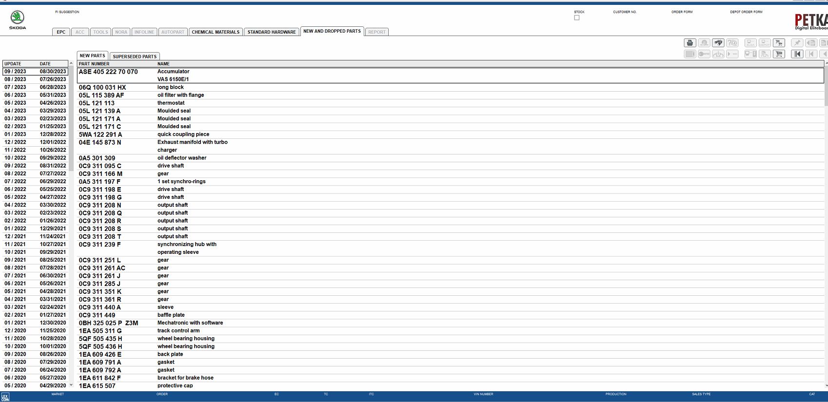 PETKA EPC Spare Parts List Program 8.3 11.2023 How To Install Guide Instruction