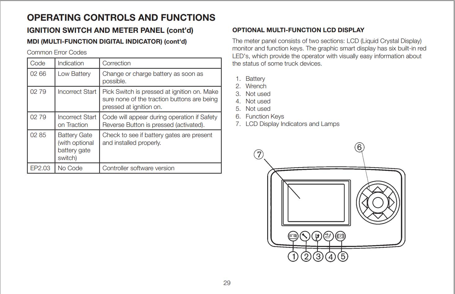 Unicarriers Forklift 2W4 Operators Manual 0M3UC-2W400