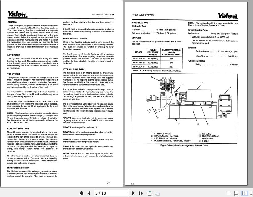 Yale Forklift Service Manuals PDF Class 1 10.2023 Download Package