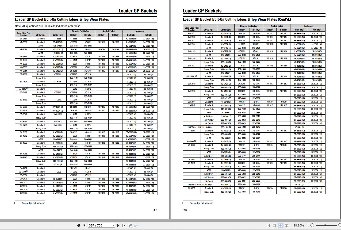 CAT Fast Moving Parts Catalogue 2019