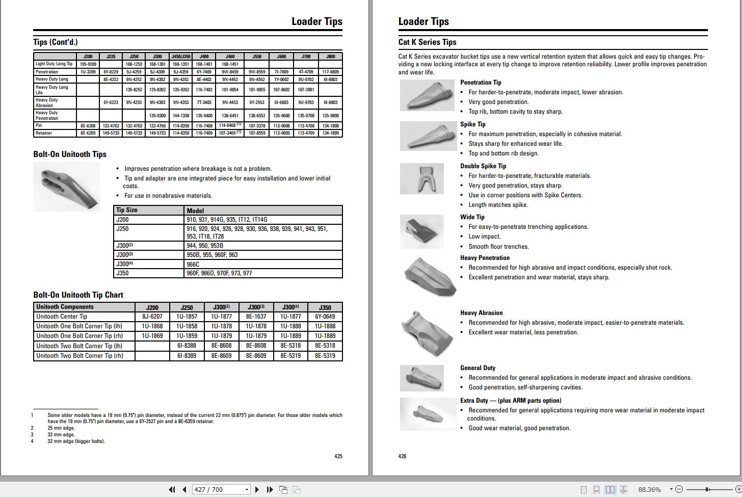 CAT Fast Moving Parts Catalogue 2019