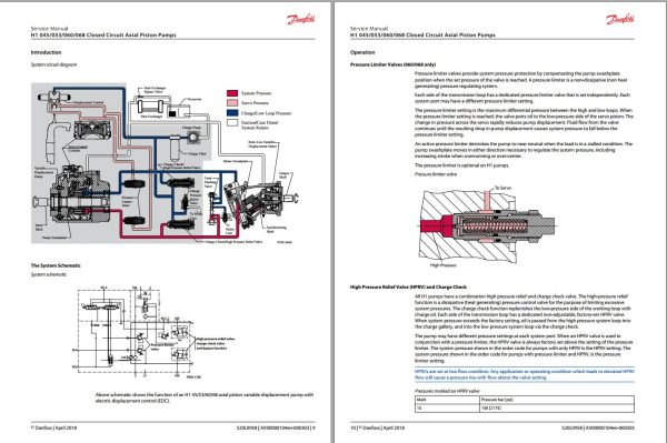 Danfoss Pump H1 Series Service Manual 50940483