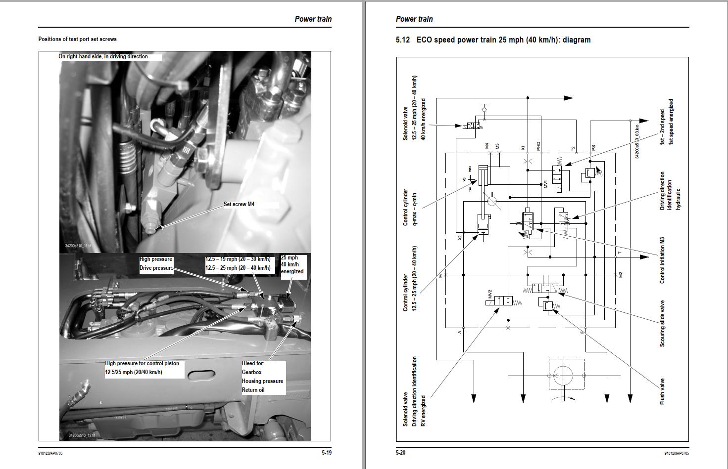 GEHL All Wheel Steer Loader 480T Service Manual 918120A