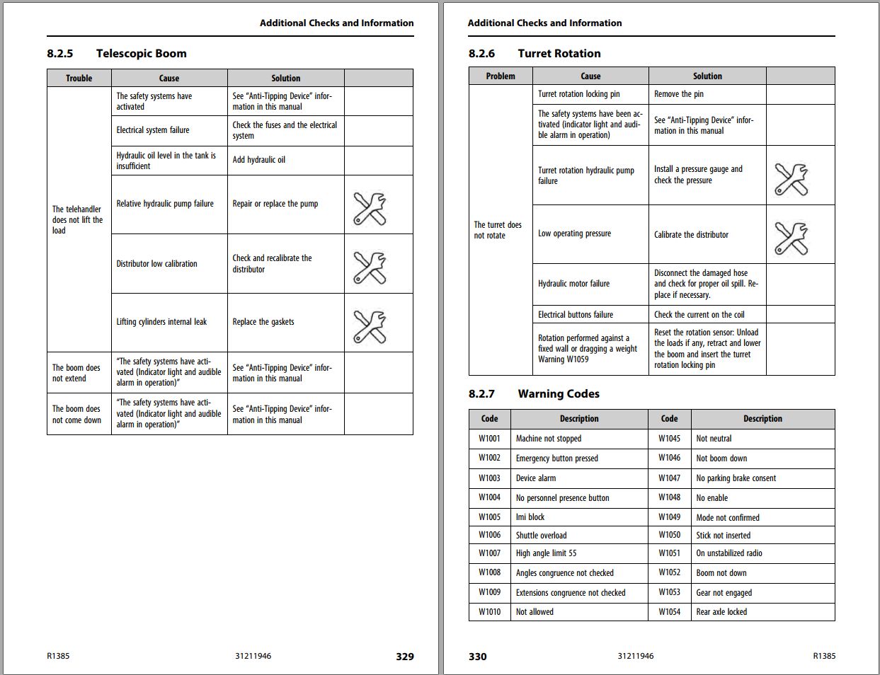 JLG Telehandlers R1385 Operation Safety Manual 31211946 2023