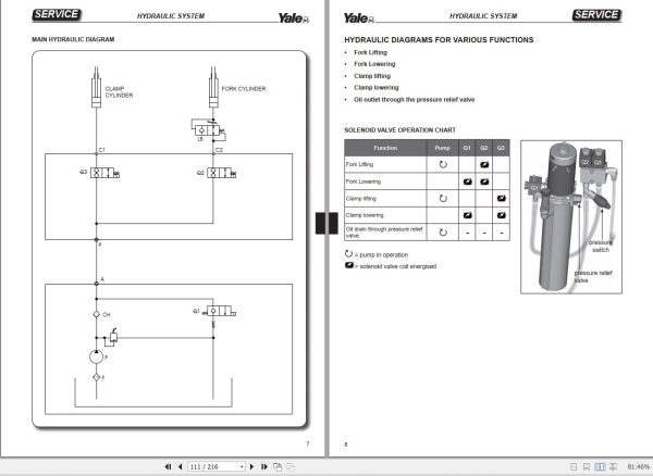 Yale Forklift A473 (MP20DL) Service Manual
