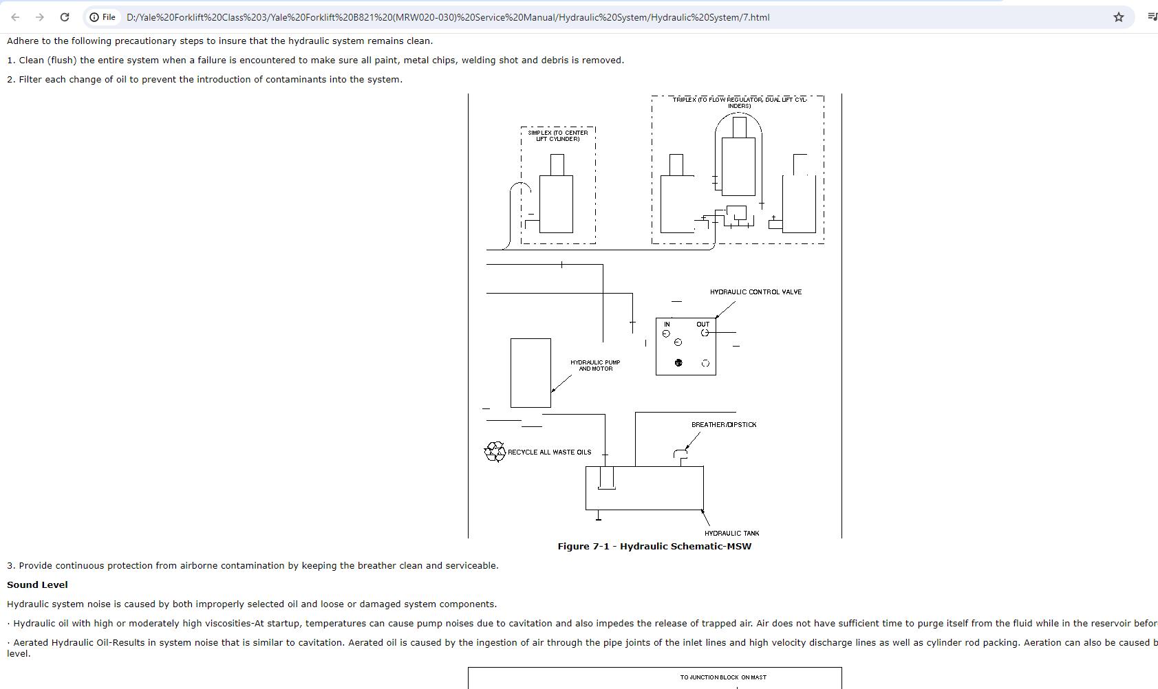 Yale Forklift B821 (MRW020-030) Service Manual