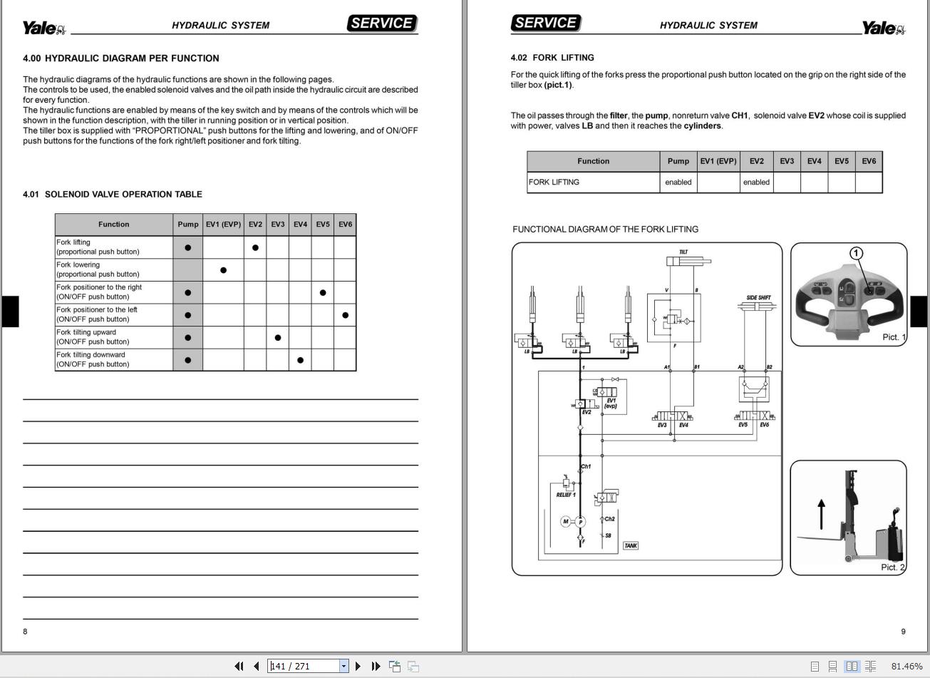Yale Forklift B860 (MC10 - MC12 - MC15) Service Manual