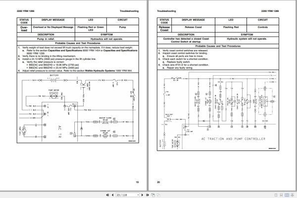Yale Forklift B890 (MPE080-F) Service Manual