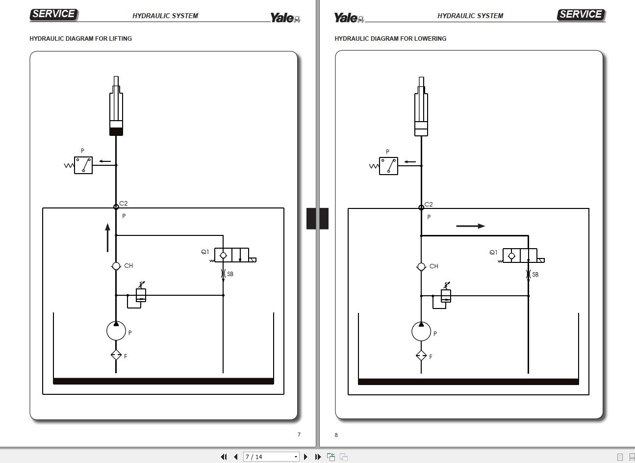 Yale Forklift D843 (MP20X FBW) Service Manual