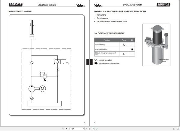 Yale Forklift E842 (MP18 AC - MP20 AC - MP20L AC - MP22 AC) Service Manual