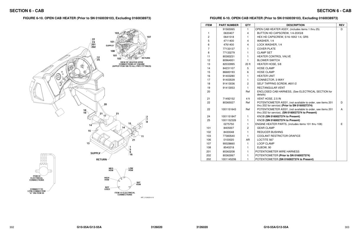 JLG Telehandlers G10-55A G12-55A Parts Manual 3126020 2022