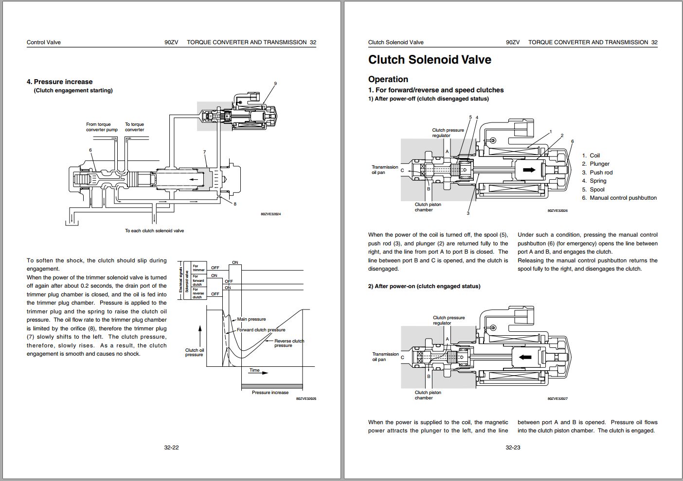 Kawasaki Wheel Loader 90ZV Operation Maintenance Shop Parts Manuals EN JP