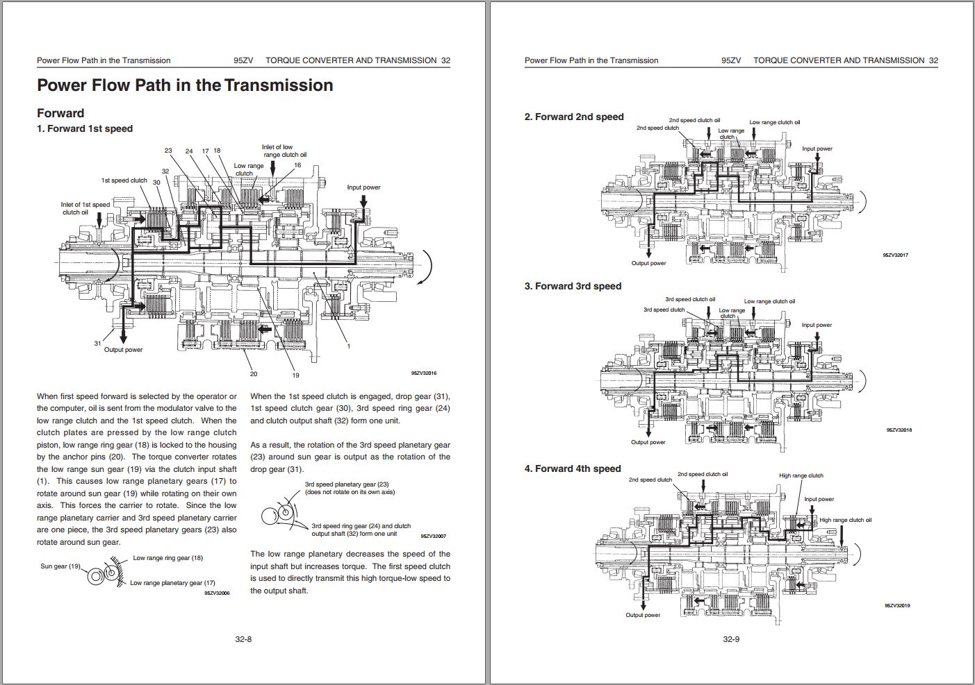 Kawasaki Wheel Loader 95ZV Operation Maintenance Shop Parts Manuals EN JP