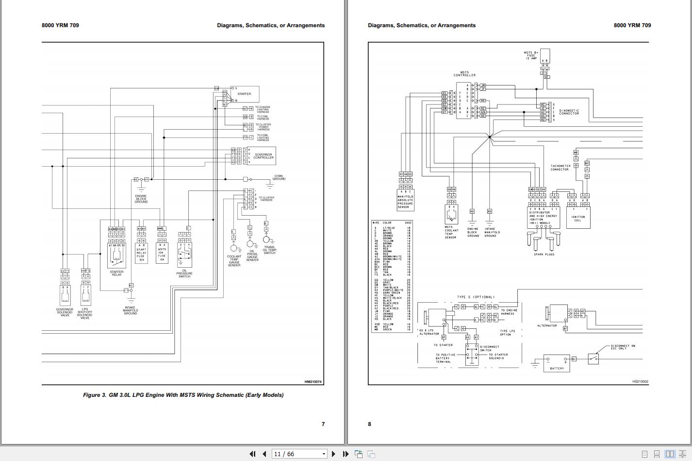 Yale Forklift A875 (GDP050-060TG) Service Manual 02.2023