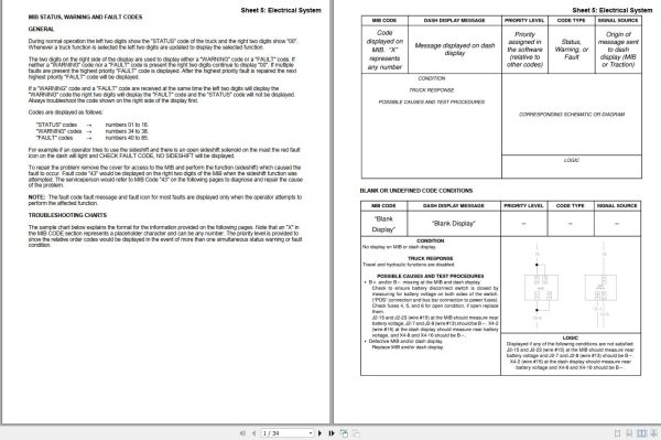 Yale Forklift B815 (NDR AD) Service Manual