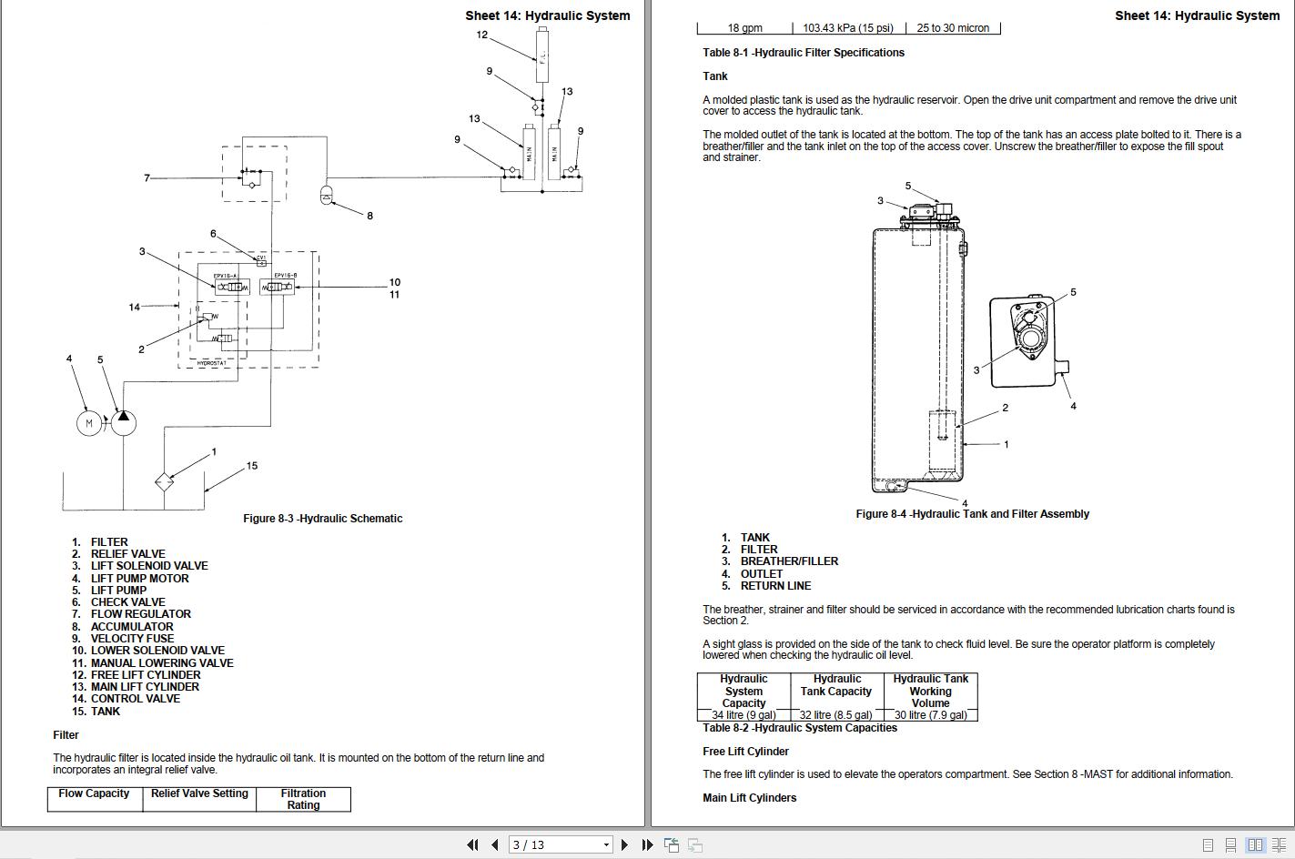 Yale Forklift B826 (OS BC) Service Manual
