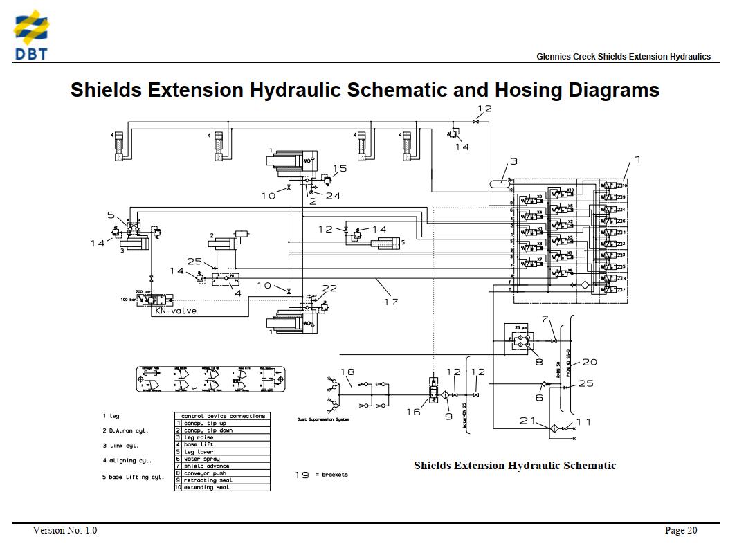 Caterpillar Creek Shields Extension Hydraulics Technical Manual BI616608