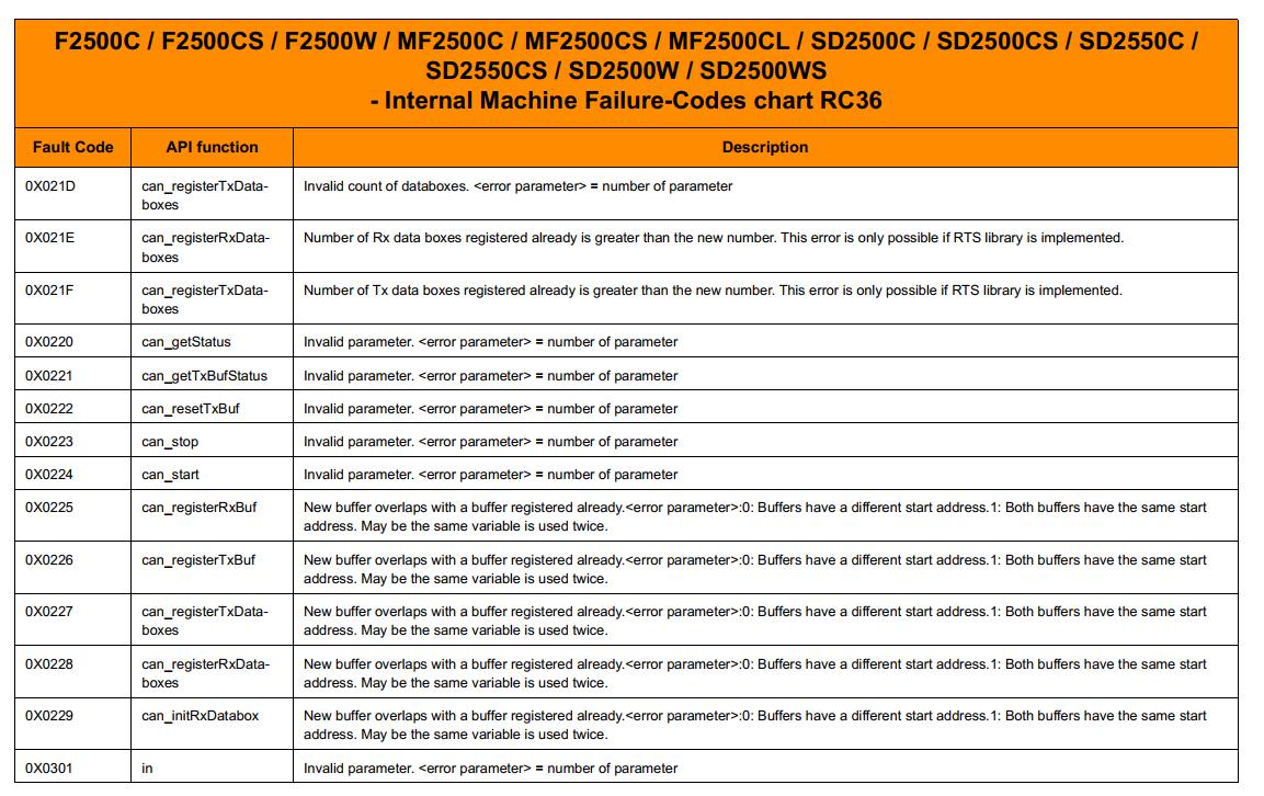 Dynapac Paver Finisher Feeder F2500C to SD2500WS Troubleshooting