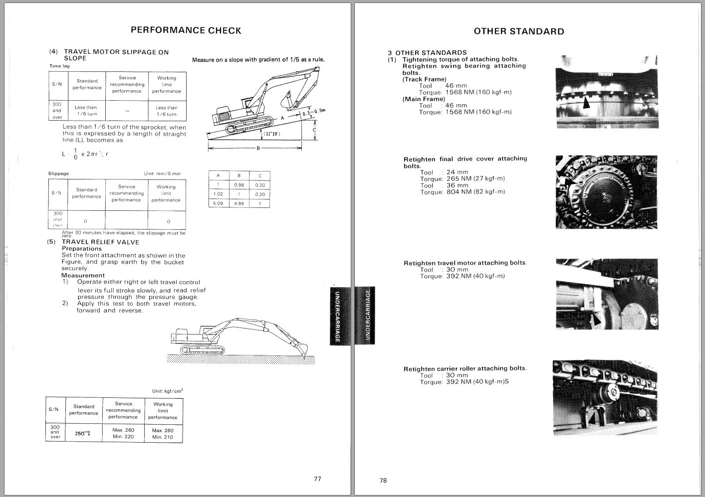 Hitachi Hydraulic Excavator UH181 Serviceman Handbook