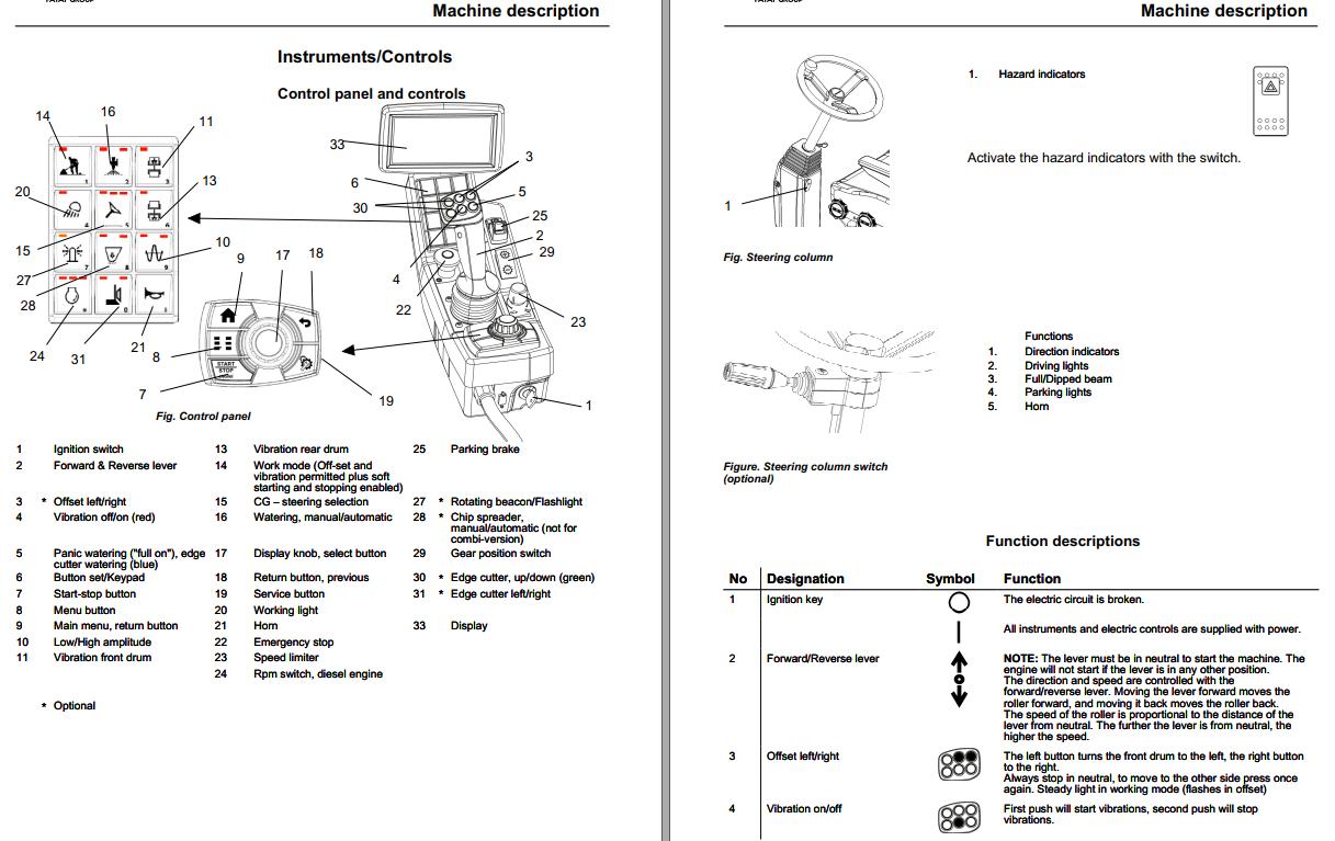 Dynapac Roller CC4000CVI CC4200CVI CC5200CVI Operation Maintenance Manual
