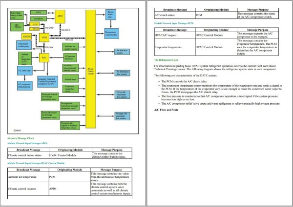 Ford Raptor F-150 2021 Workshop Manual and System Diagram