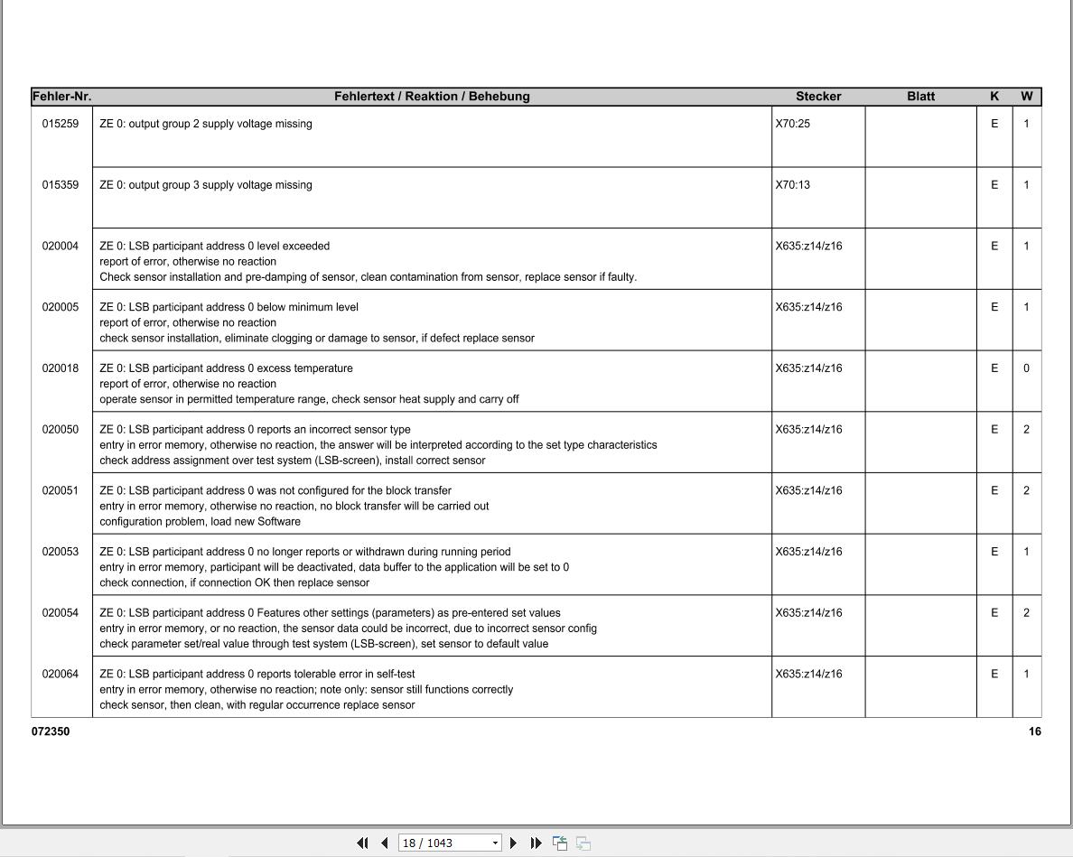 Liebherr Crane LTM 1400-7.1 Error Code List & Diagnostics Manual