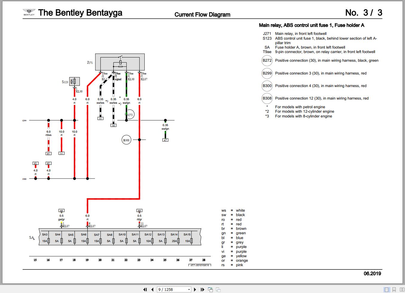 Bentley Bentayga Speed 2019 - 2022 Workshop Manual Electrical Schematic