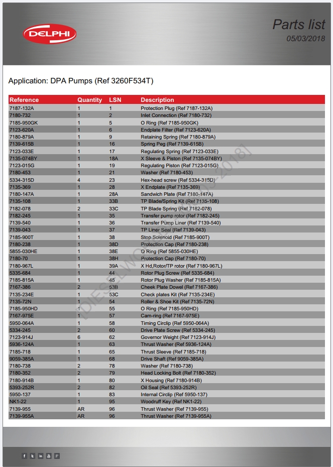 Delphi Direct Evolution Parts List Test Data Updated 2022 Download Package