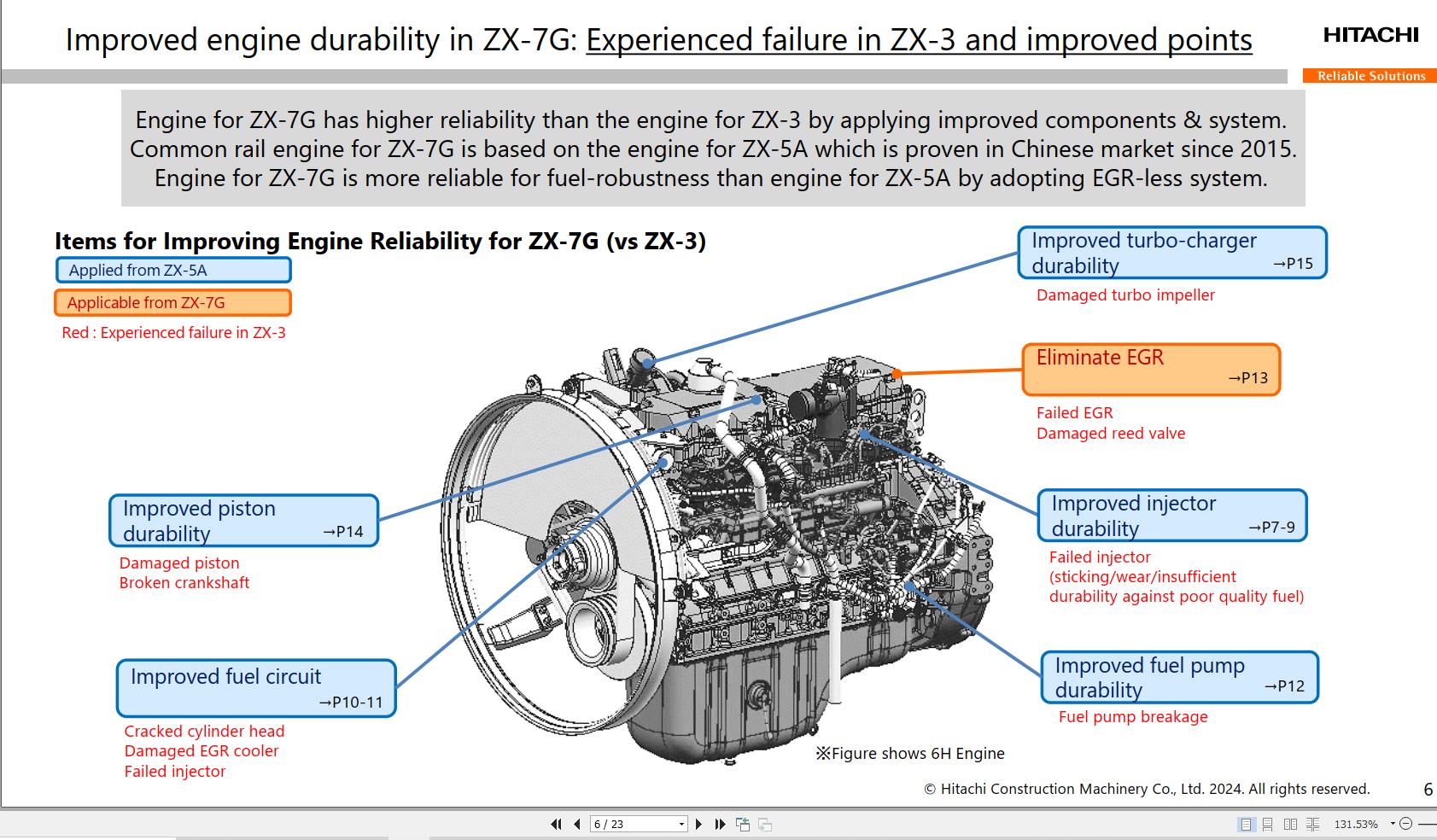 Hitachi Improvements in ZX-7G Engine Sales Manual 2024-20240601T020253Z-001