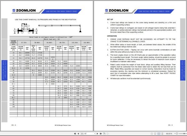 Zoomlion Rough Terrain Crane RT100 Load Chart Manual