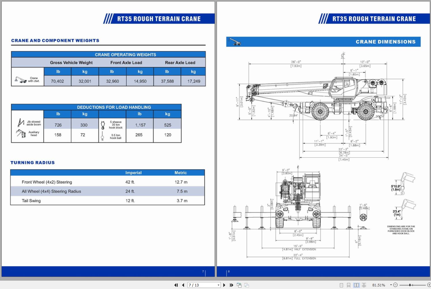 Zoomlion Rough Terrain Crane RT35 Product Guide