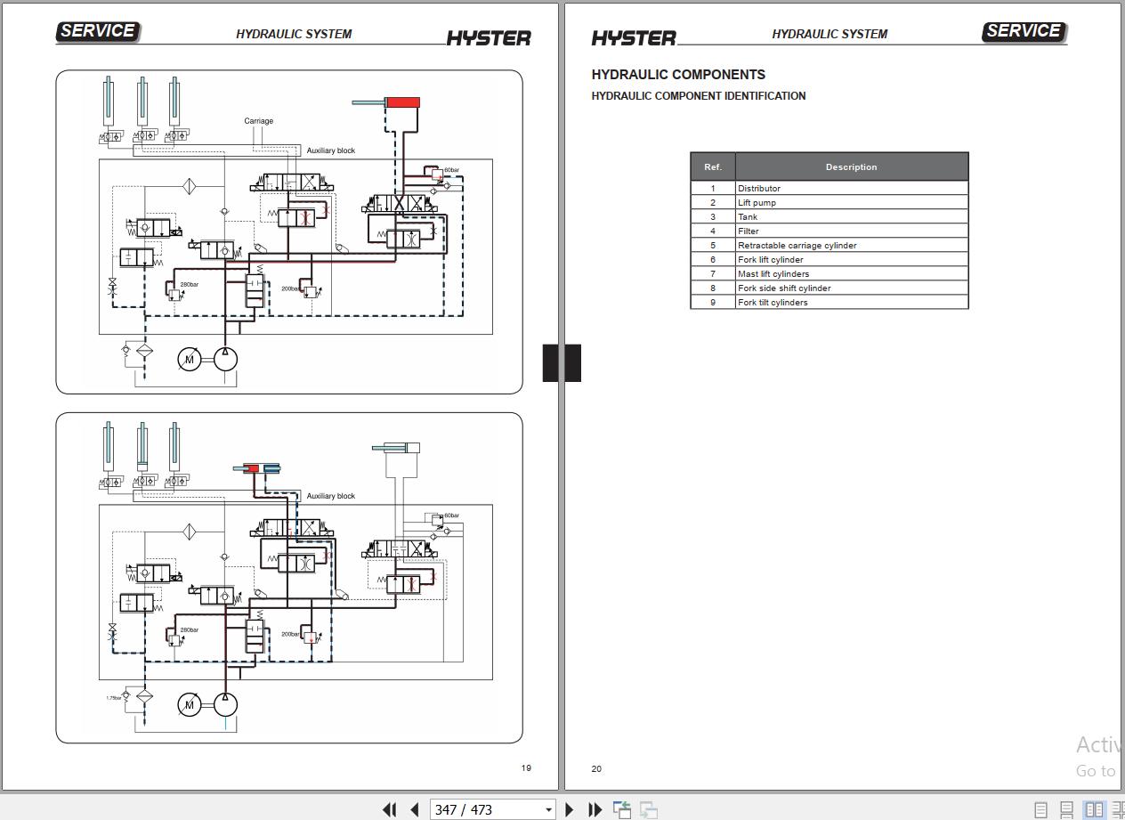 Hyster Forklift D435 R1.4 R1.6 R2.0 R2.5 Service Manual 4065749