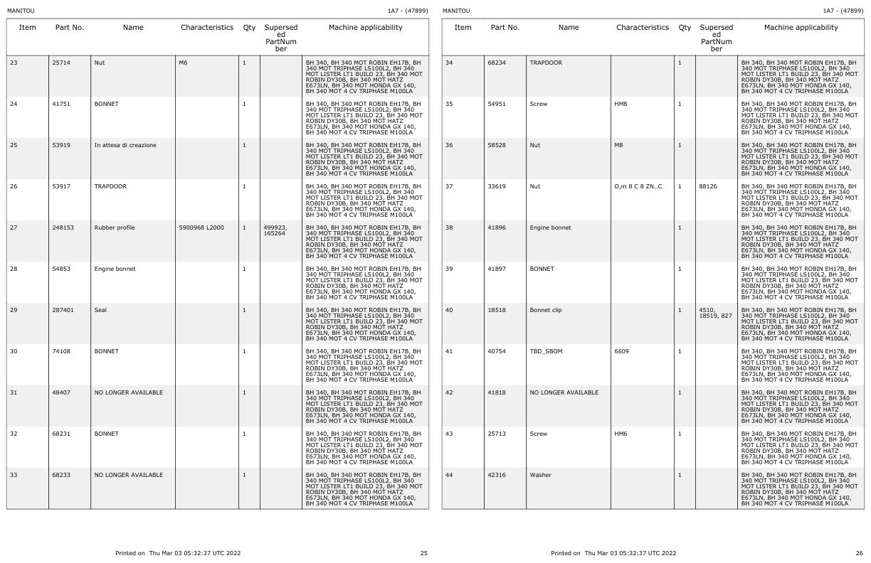 Manitou Concrete Mixer BH 340 MOT TRIPHASE LS100L2 Parts Catalog 647899