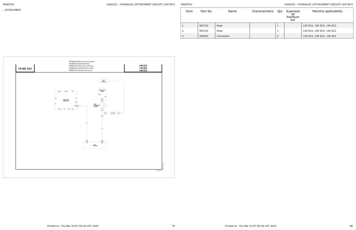 Manitou Platform 140 SC2 Parts Catalog 647367