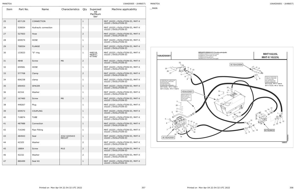 Manitou Telehandler MHT-X 10225 L EVOLUTION E3 Parts Catalog 648657
