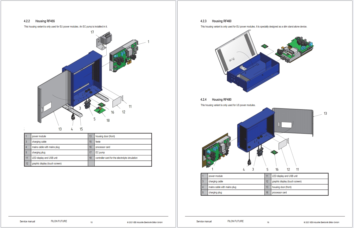 CAT Li-Ion Battery Charger Operation Service Manual 12.2021