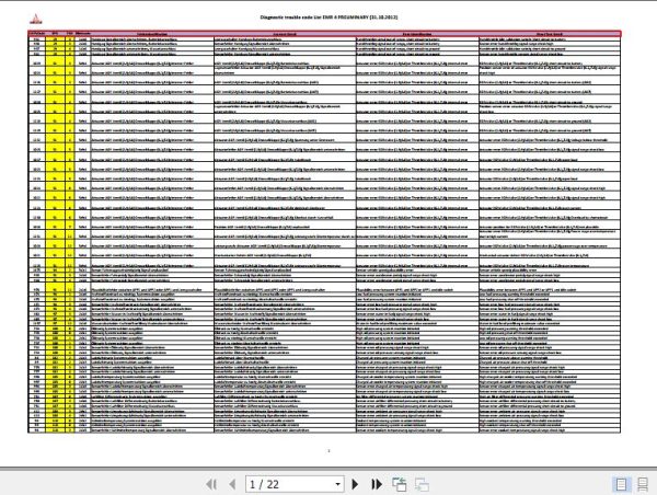 Deutz Engine EMR 4 PRELIMINAR Diagnostic Trouble Code List W65 W70 2012 EN