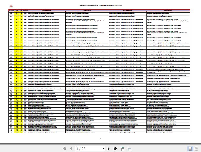 Deutz Engine EMR 4 PRELIMINAR Diagnostic Trouble Code List W65 W70 2012 EN