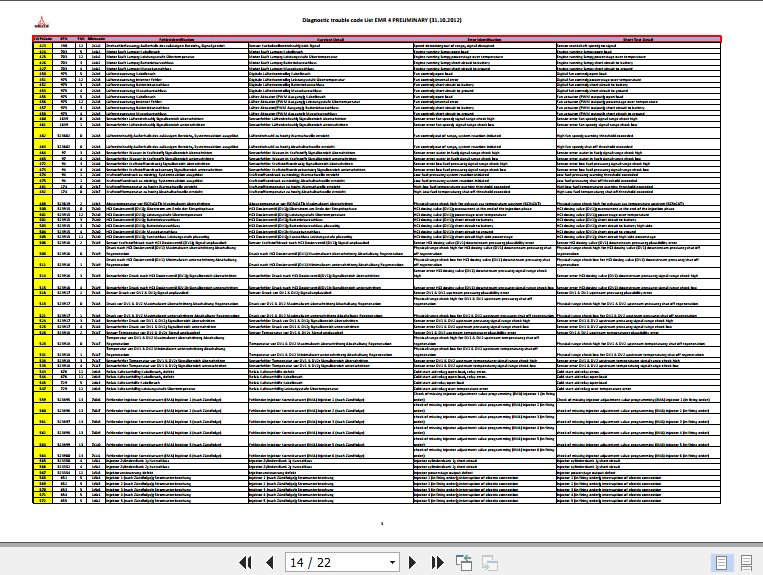 Deutz Engine EMR 4 PRELIMINAR Diagnostic Trouble Code List W65 W70 2012 EN
