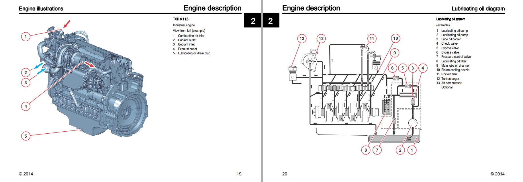 Deutz Engine TCD 4.1 L4 TCD TTCD 6.1 L6 Operation and Maintenance ...