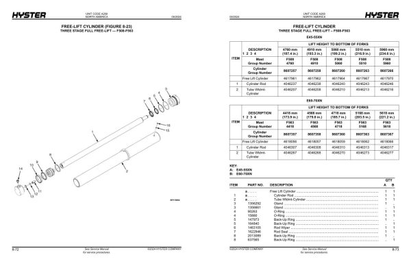 Hyster Forklift A268 E45XN E50XN E55XN E60XN E65XN E70XN Parts Catalog ...